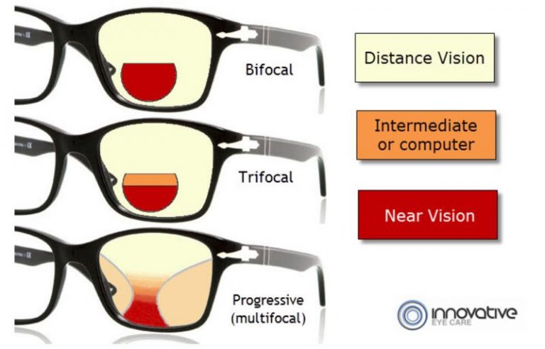 5 Panduan Lengkap Cara Mudah Memilih Kacamata yang Nyaman Digunakan dan ...