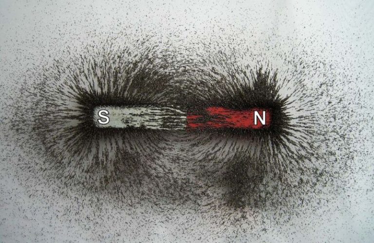 Ciri-ciri Magnet, Pengertian, dan Sifat-sifat Kemagnetan Bahan
