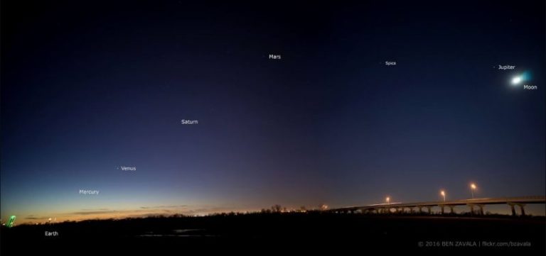 25 Fakta Unik Tentang Jupiter, Planet dengan Satelit Terbanyak