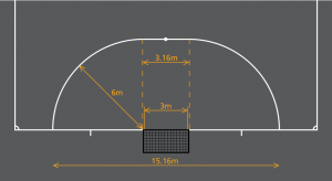 Ukuran Lapangan Futsal Beserta Pengertian dan Sejarahnya