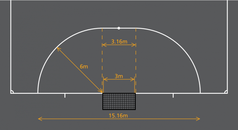 Ukuran Lapangan Futsal Beserta Pengertian dan Sejarahnya