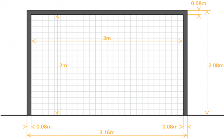 Ukuran Lapangan Futsal Beserta Pengertian dan Sejarahnya