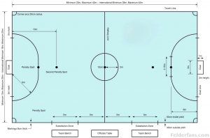 Ukuran Lapangan Futsal Beserta Pengertian dan Sejarahnya